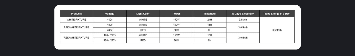 Night Simulator Fixture